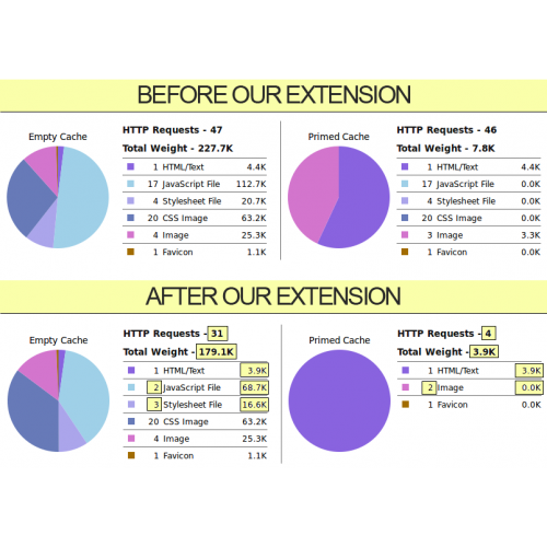 Magento Minify Js Css HTML Extension